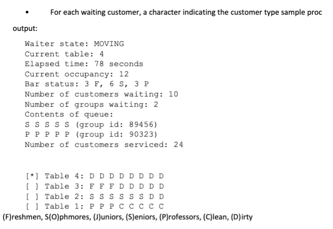 Solved Part 3: Barstool Scheduler Your task is to implement | Chegg.com