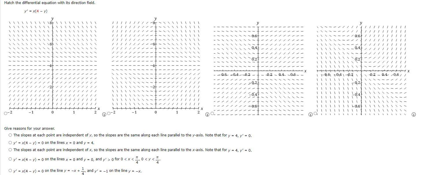 Match the differential equation with it's directional | Chegg.com