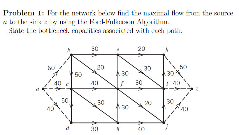 Solved Problem 1: For the network below find the maximal | Chegg.com
