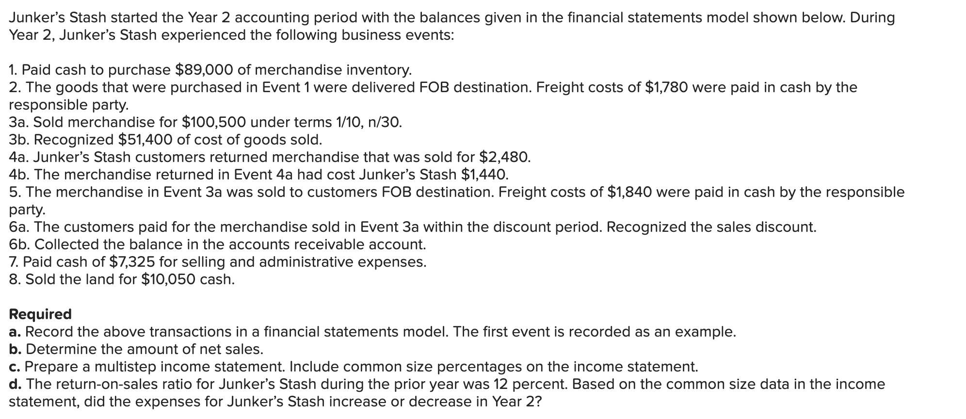 Solved Junker s Stash Started The Year 2 Accounting Period Chegg