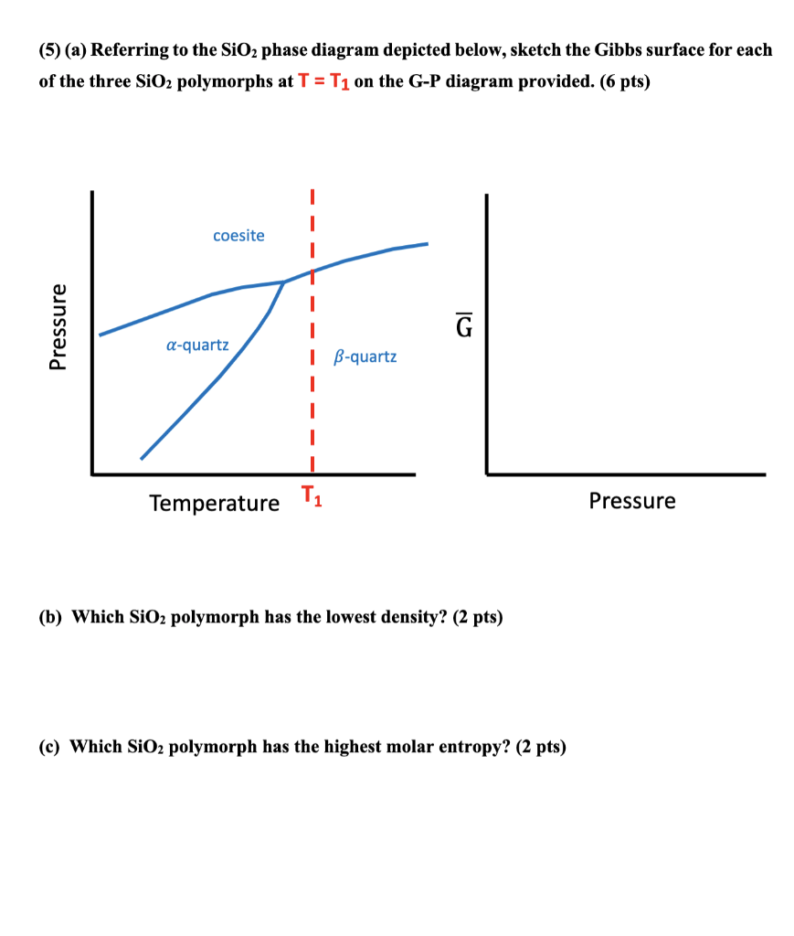 (5) (a) Referring to the SiO₂ phase diagram depicted | Chegg.com