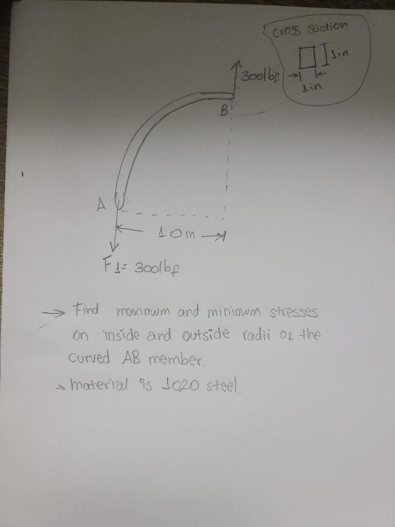Solved → Find maximum and minimum stresses on inside and | Chegg.com