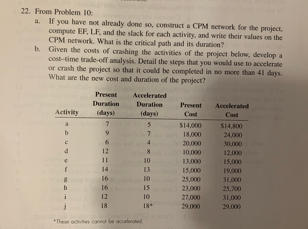 Solved 10. A project has these activities, precedence | Chegg.com