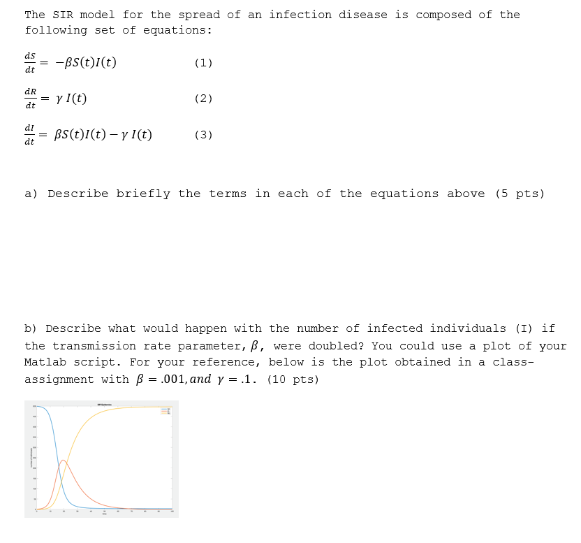 Solved The SIR model for the spread of an infection disease | Chegg.com