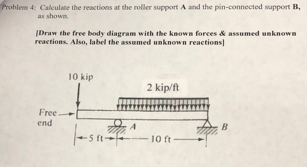 Solved Problem 4: Calculate the reactions at the roller | Chegg.com