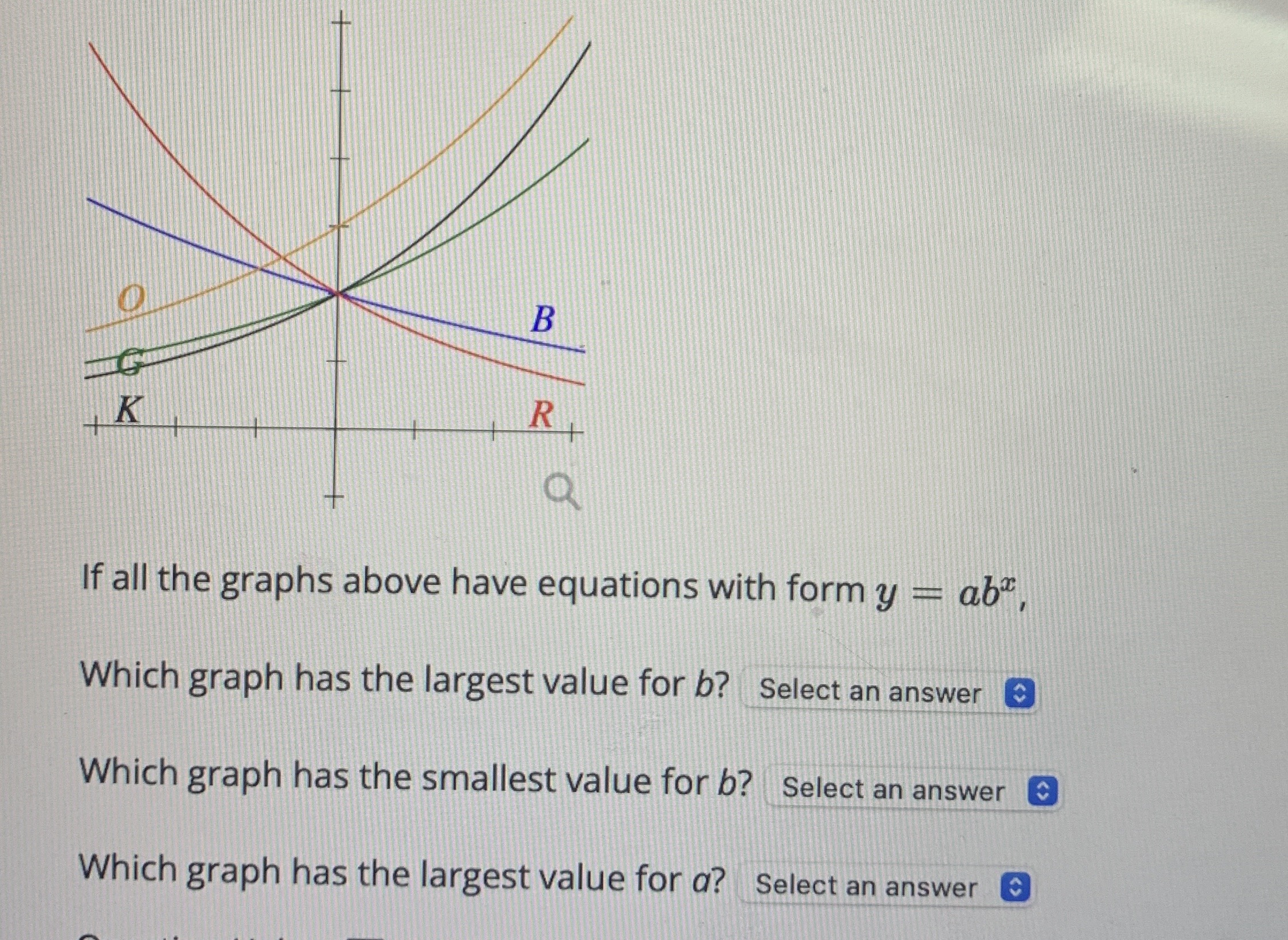 Solved If all the graphs above have equations with form | Chegg.com