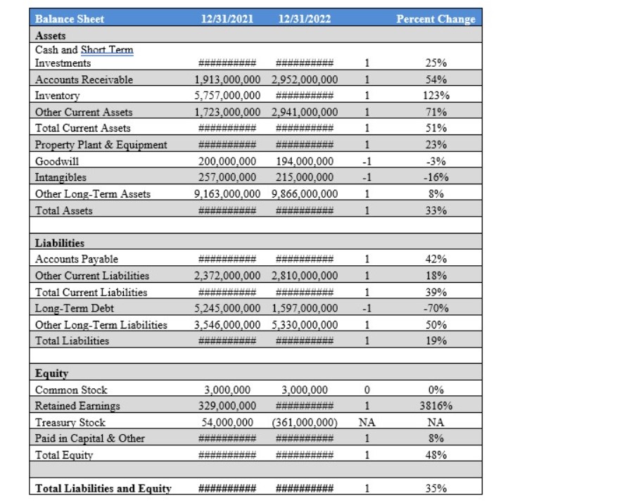 Solved Submit the Projects Financial Ratios tables AND | Chegg.com