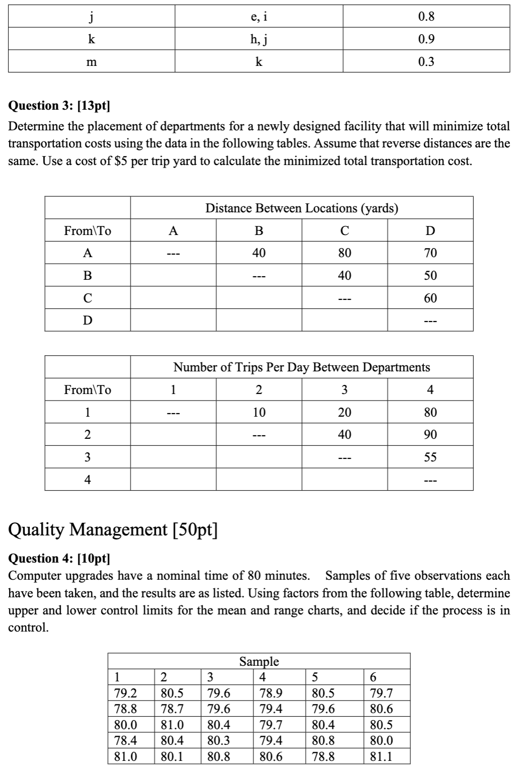 Solved Question 1: [12pt] An assembly line with 17 tasks is | Chegg.com