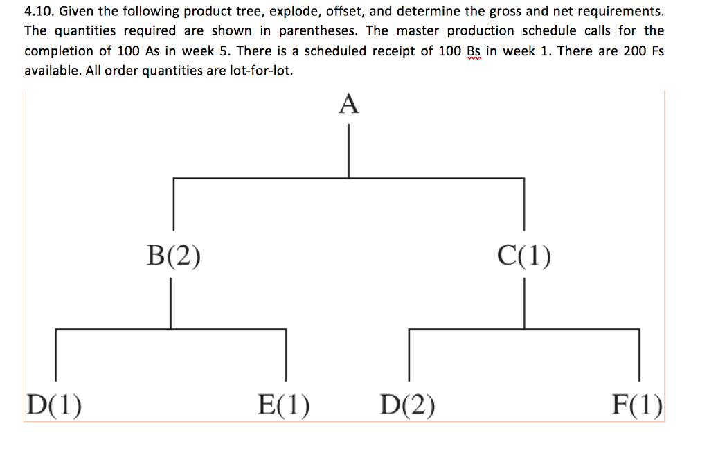 Solved 4.10. Given the following product tree, explode, | Chegg.com