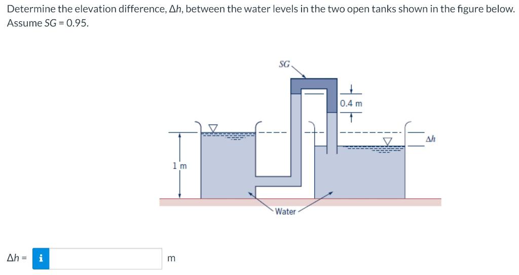Solved Determine the elevation difference, Ah, between the | Chegg.com