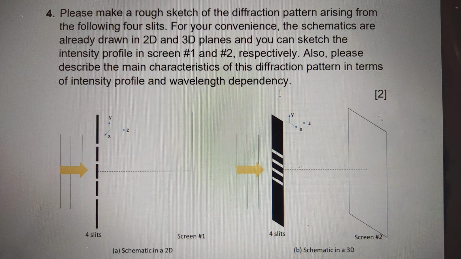 Solved 4. Please make a rough sketch of the diffraction | Chegg.com