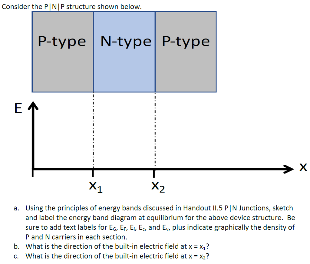 Solved Consider the P|NIP structure shown below P-type | Chegg.com