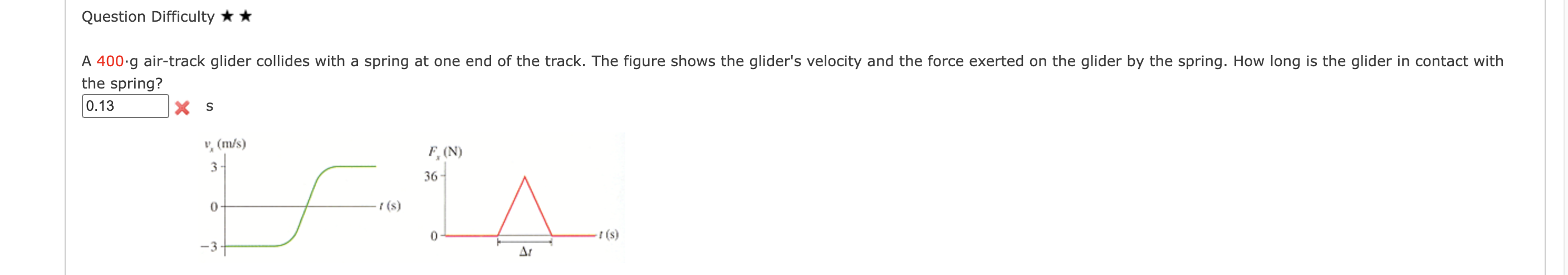 Solved the spring? & | Chegg.com