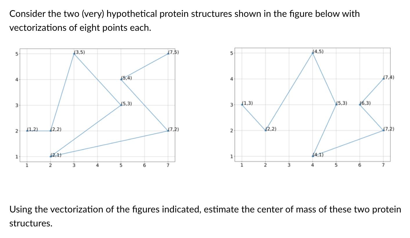 Without rotating these structures, align the two | Chegg.com