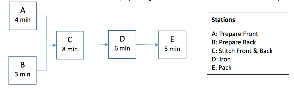 Solved Consider the following serial process that produces | Chegg.com
