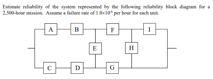 Estimate reliability of the system represented by the | Chegg.com