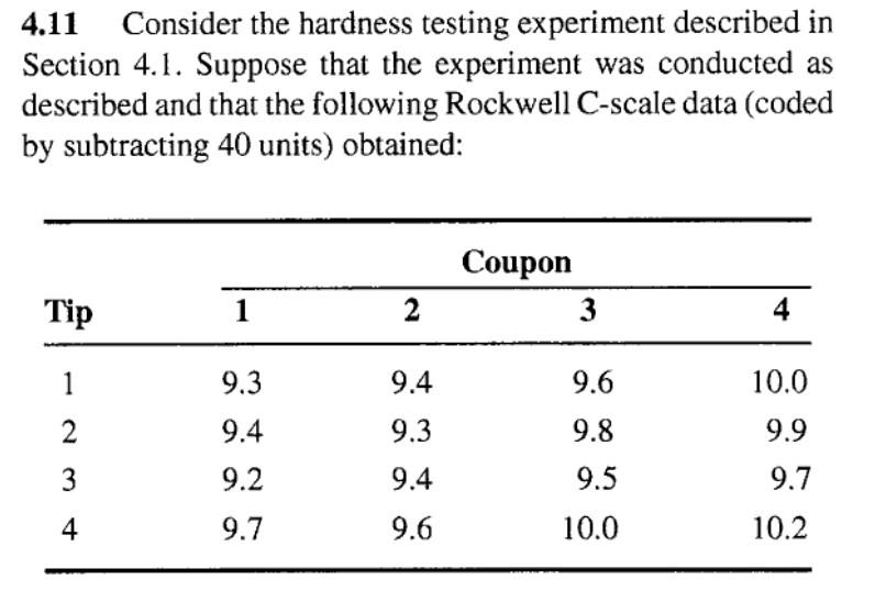 Solved i) Analyze the data from this experiment. ii) Use | Chegg.com
