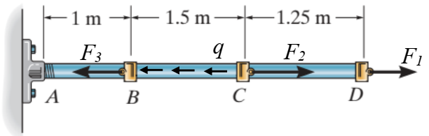 Solved A bar is subjected to loads and is supported as | Chegg.com