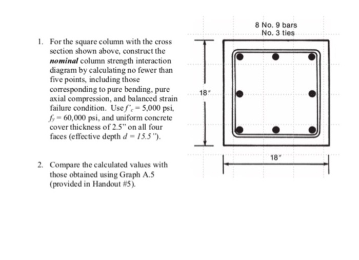 Solved 8 No. 9 bars No. 3 ties . For the square column with | Chegg.com