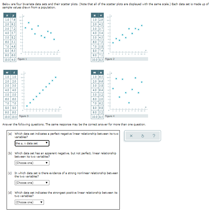 Solved Below are four bivariate data sets and their scatter | Chegg.com