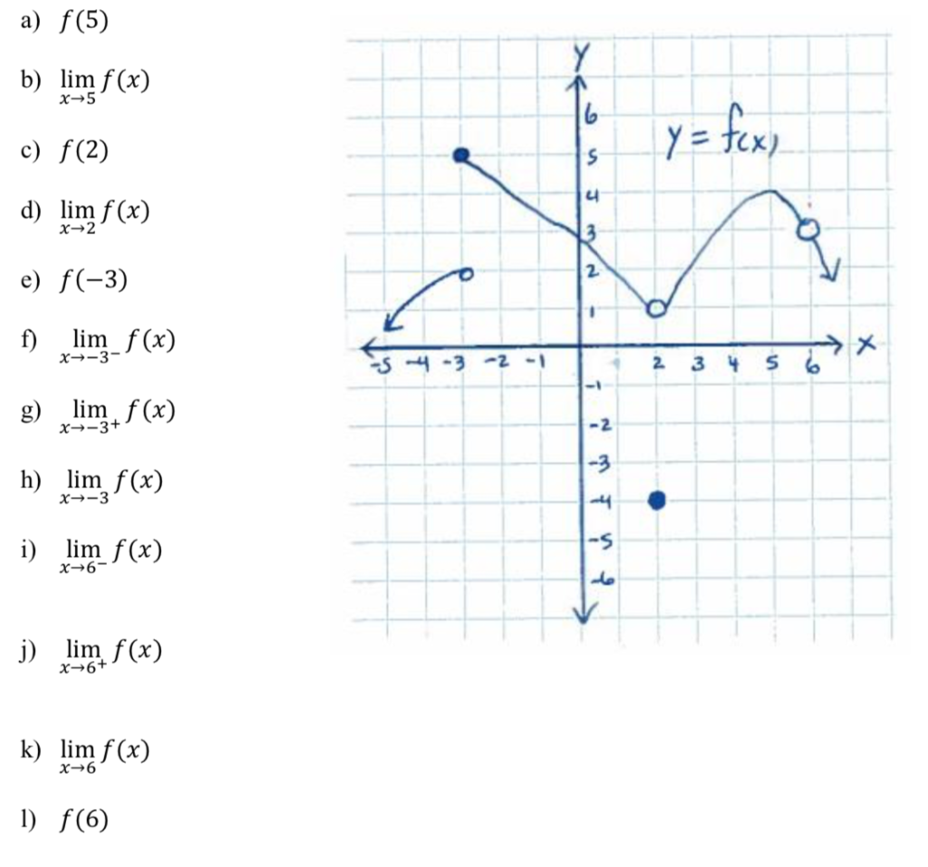 Solved From The Graph Of Below Determine The Chegg