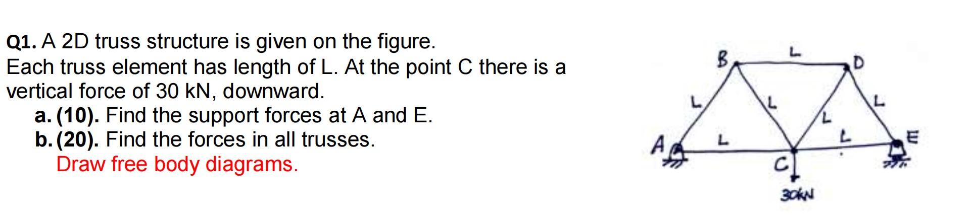 Solved Q1. A 2D truss structure is given on the figure. Each | Chegg.com