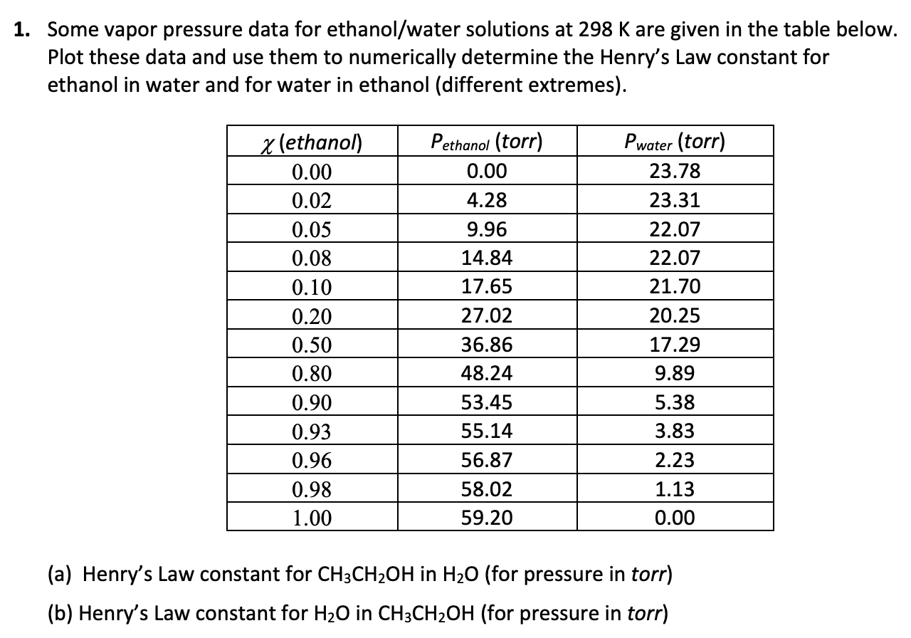 Solved 1. Some vapor pressure data for ethanol/water | Chegg.com