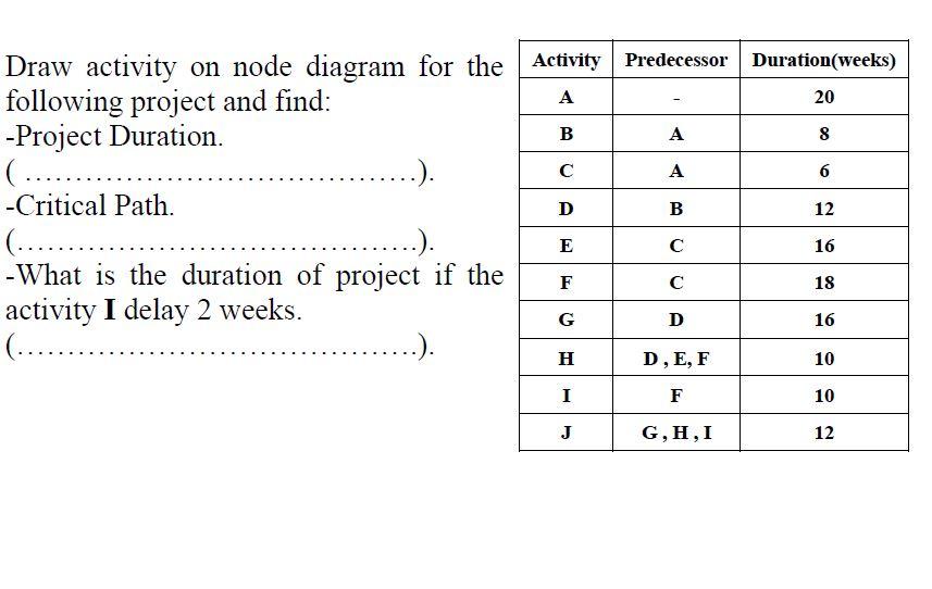 Solved Draw activity on node diagram for the following | Chegg.com