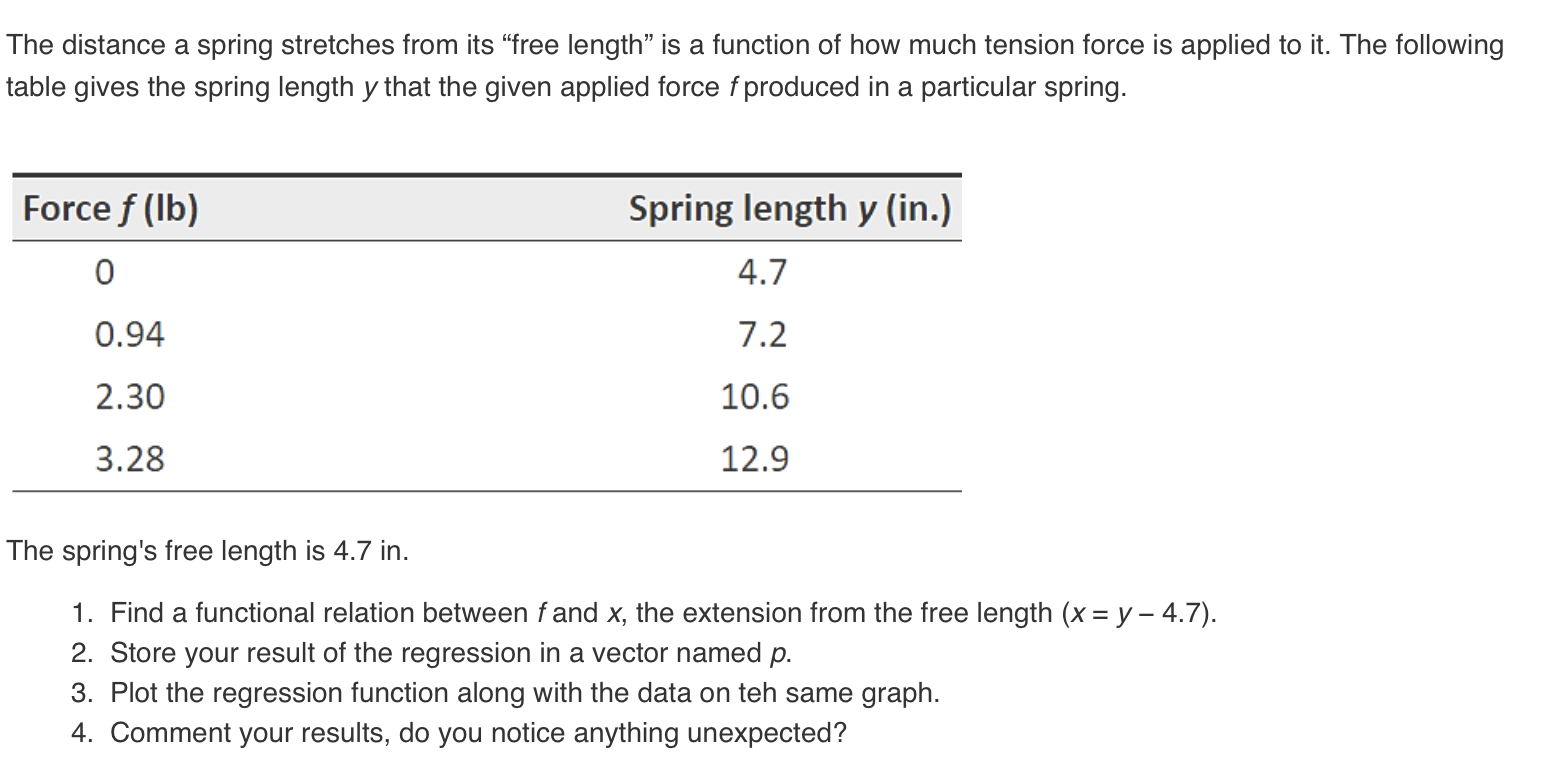 The distance a spring stretches from its “free | Chegg.com