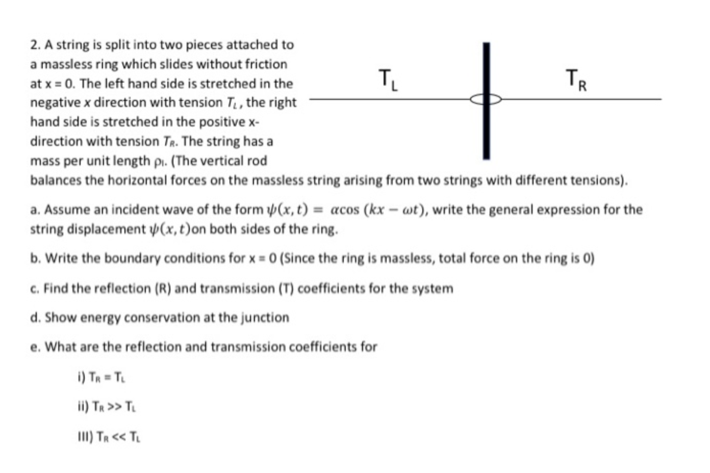 Solved 2. A string is split into two pieces attached to a | Chegg.com