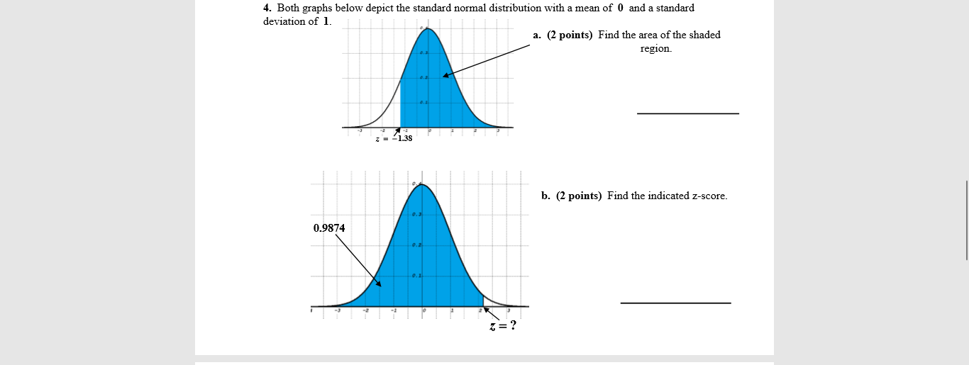 Solved 4. Both graphs below depict the standard normal | Chegg.com
