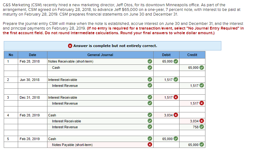 Solved C&S Marketing (CSM) recently hired a new marketing | Chegg.com