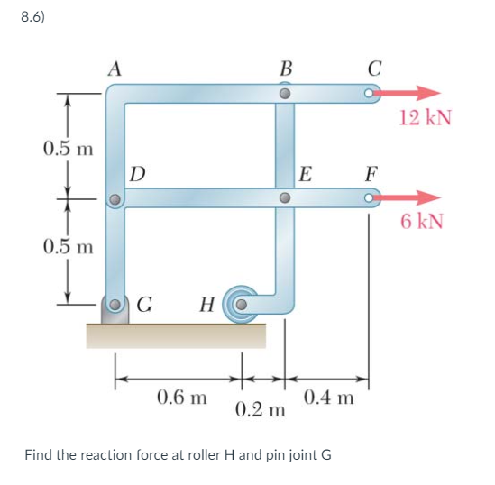 Solved Find the reaction force at roller H and pin joint G | Chegg.com