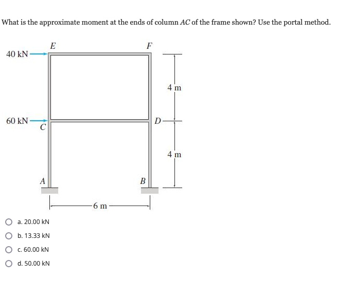 Solved What is the approximate moment at the ends of column | Chegg.com