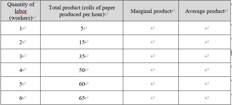 Solved The following table has the total product schedule | Chegg.com