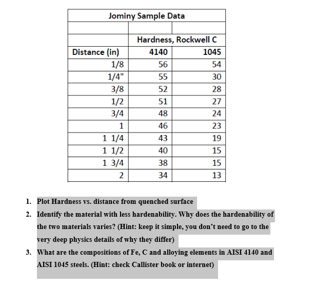 Solved Jominy Sample Data Distance (in) 1/8 56 1/4" 3/8 | Chegg.com