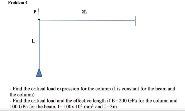 Solved Find the critical load expression for the column (I | Chegg.com