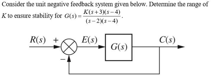 Solved Consider the unit negative feedback system given | Chegg.com Solved Consider the unit negative feedback system given | Chegg.com