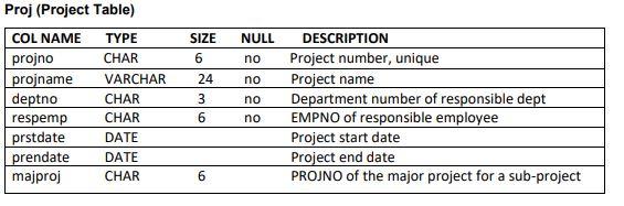Solved SQL Query Use a select statement with a subquery | Chegg.com