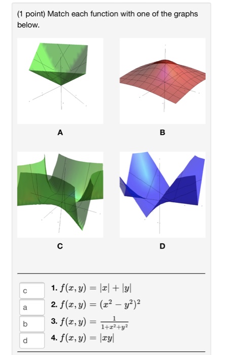 Solved Match each function with one of the graphs below. | Chegg.com