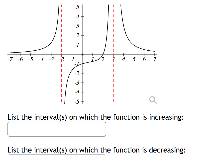 Solved List the intervals of increase and decrease within | Chegg.com