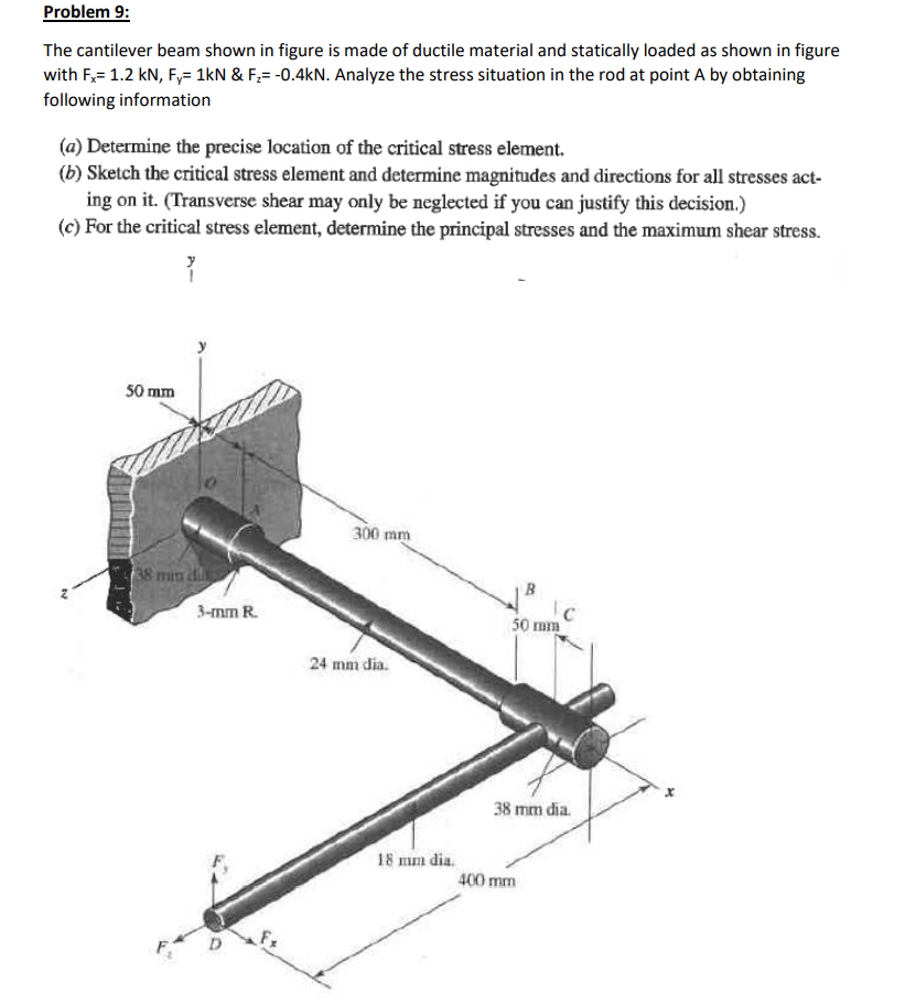 Solved The cantilever beam shown in figure is made of | Chegg.com