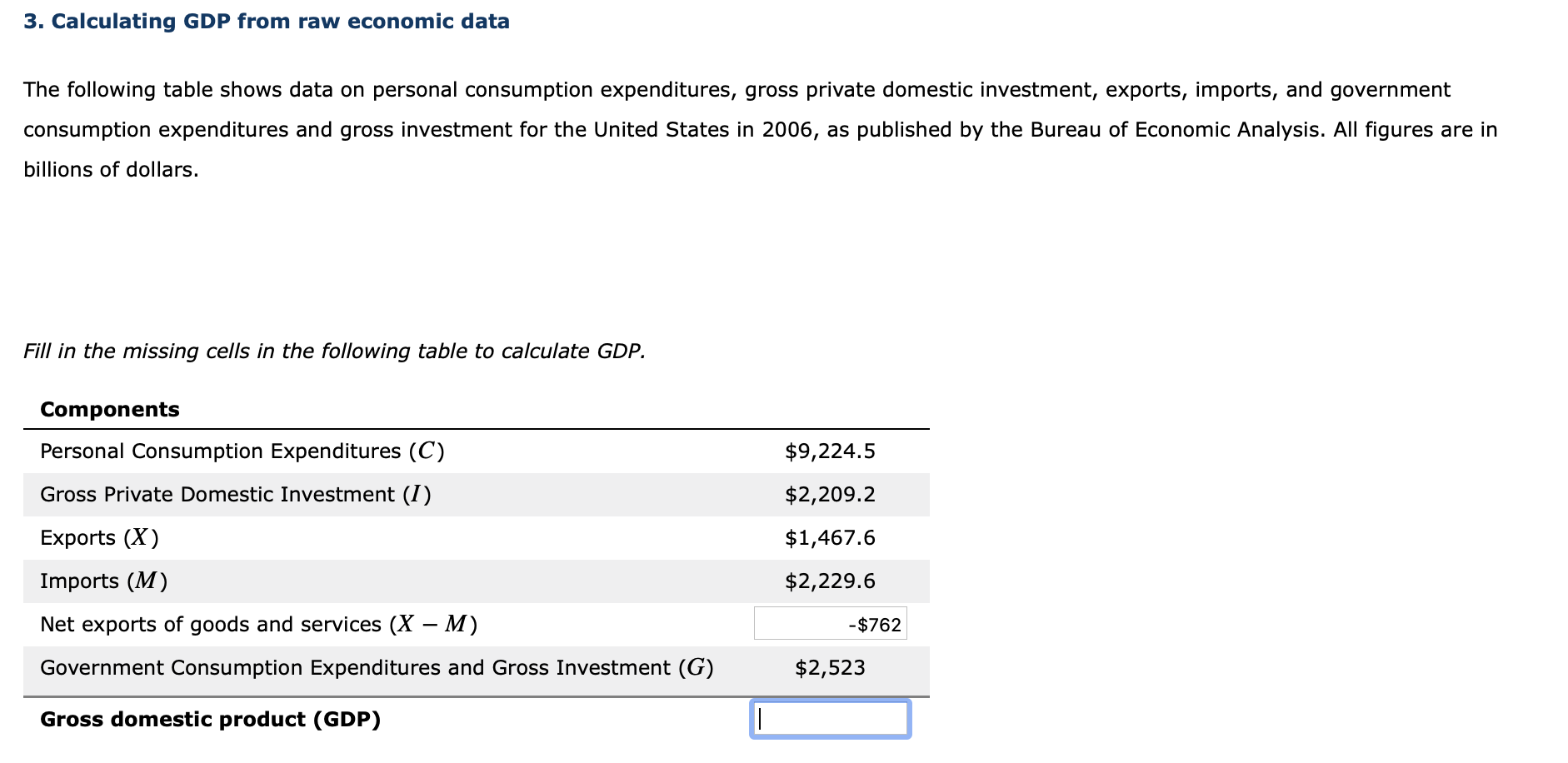 Solved 3. Calculating GDP from raw economic data The | Chegg.com