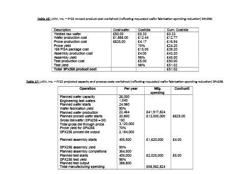 6. Why is there still underutilized manufacturing | Chegg.com