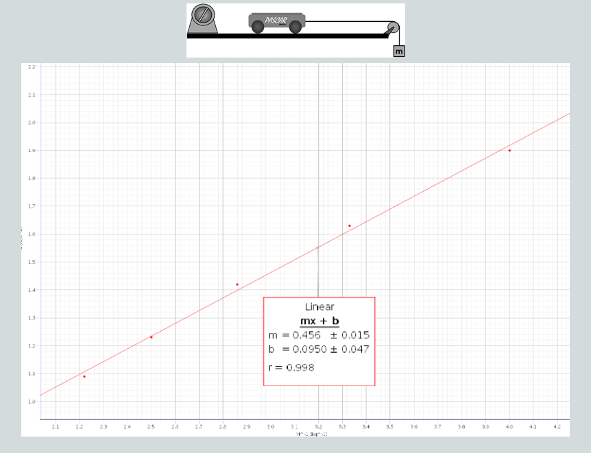 Solved Consider a 250-g cart on a horizontal track. The cart | Chegg.com