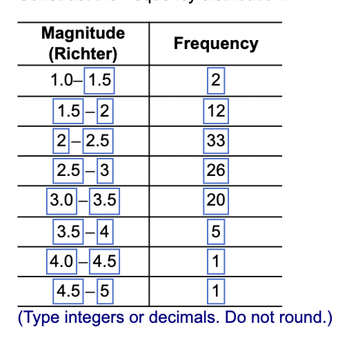 Solved Use the magnitudes, rounded to three decimal | Chegg.com