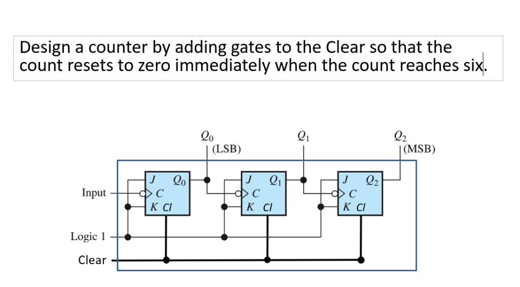 Solved Design a counter by adding gates to the Clear so that | Chegg.com