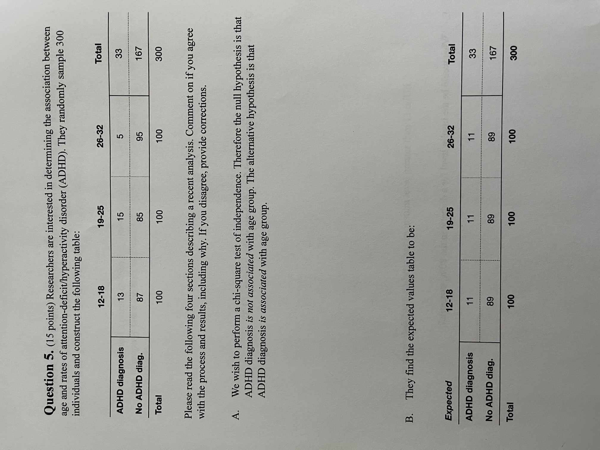 Solved Question 5. (15 ﻿points) ﻿Researchers are interested | Chegg.com
