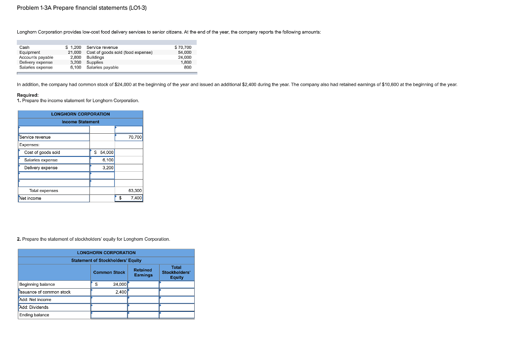 Solved Problem 1-3A Prepare financial statements (L01-3) | Chegg.com
