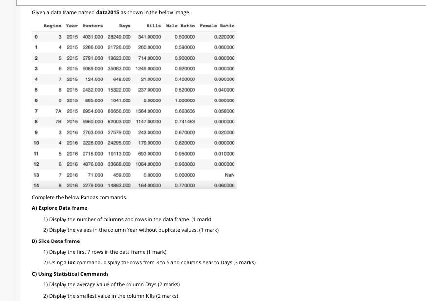 Solved A Reading Data 5 Marks Write A Pandas Command 5136